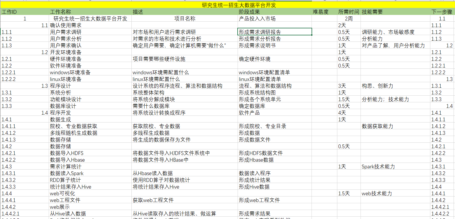WBS图表概念及绘制_wbs表-CSDN博客