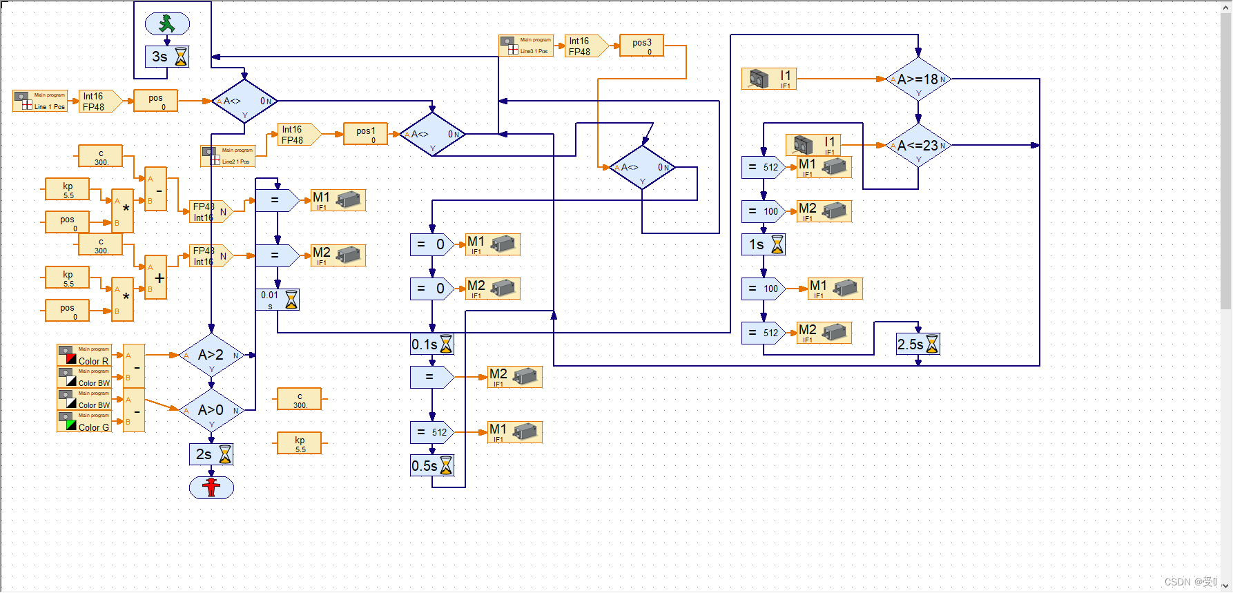 使用慧鱼机器人探索包，在ROBO PRO中应用PID算法（只使用比例运算控制）实现小车对黑色轨迹的循迹功能以及对障碍物的规避功能-CSDN博客