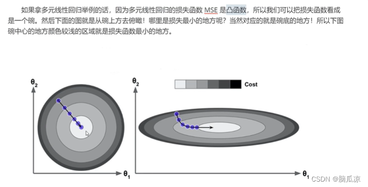 人工智能基础机器学习019归一化的原理归一化的目的使用numpy手写代码实现数据归一化使用sklearn实现数据归一化为什么不同特征数据归一化后都符合正太分布 人工智能工作笔记