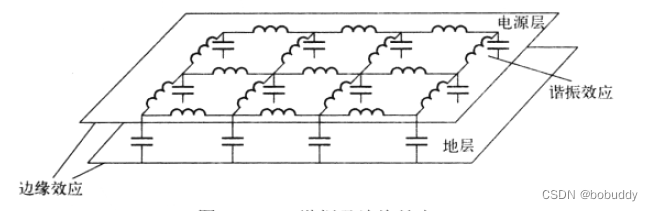 电源完整性（power integrity）-CSDN博客