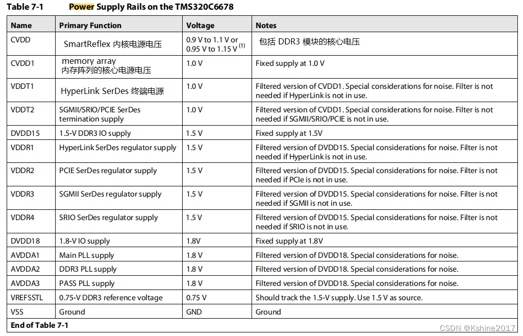 【DSP】【第二篇】了解C6678和创建工程_teranet 总线-CSDN博客