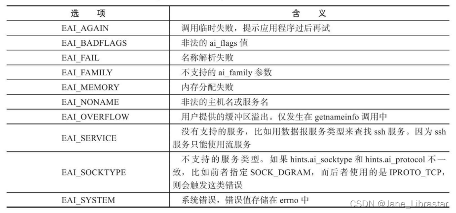 Linux网络编程—Day8-CSDN博客