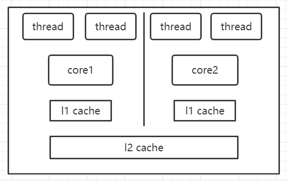 What is the difference between concurrency and parallelism? What is the ...