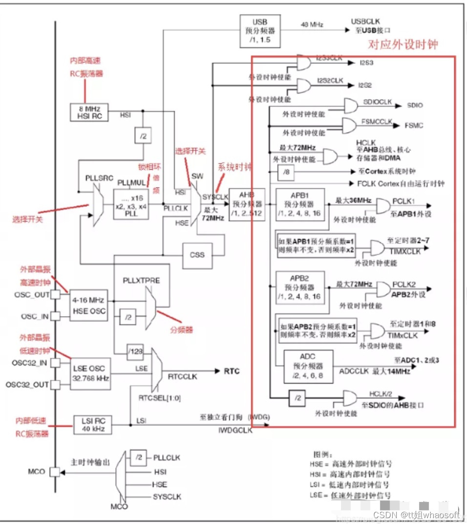 嵌入式分享合集71_功放板电阻7805-CSDN博客