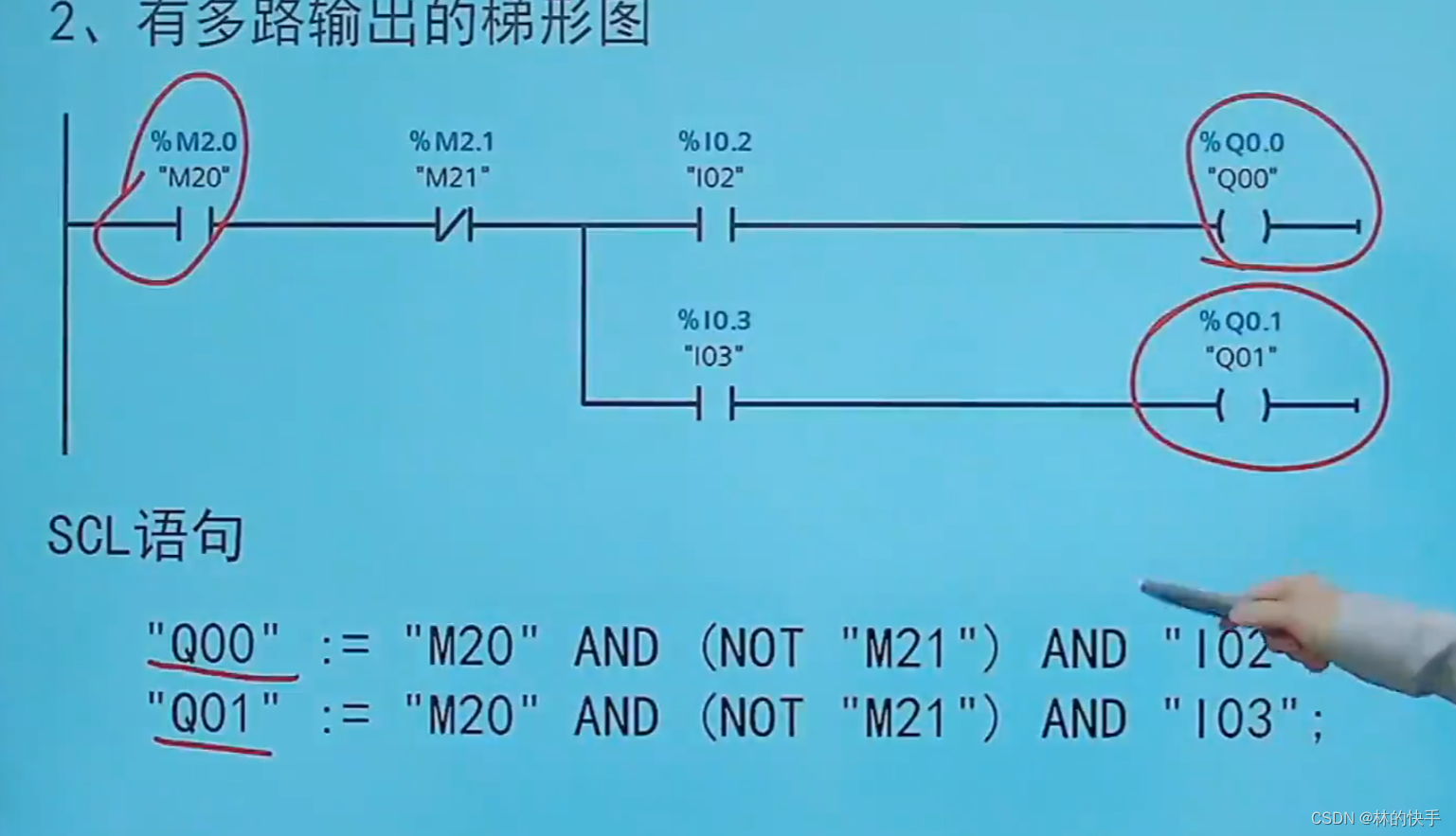 SCL语言学习_put get中本地id与远端id-CSDN博客