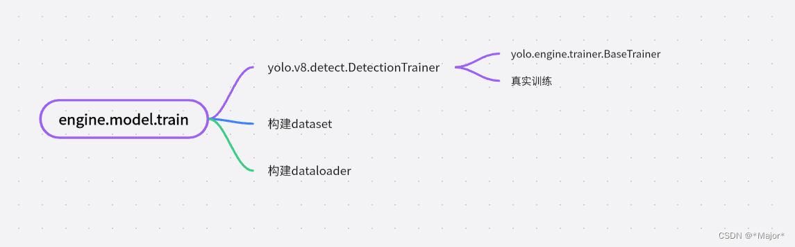 yoloV8基础使用教程_yolov8交叉验证-CSDN博客