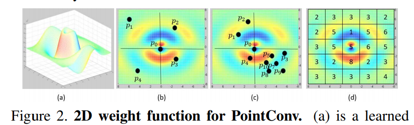 【论文阅读】3D点云 -- PointConv: Deep Convolutional Networks on 3D Point Clouds-CSDN博客
