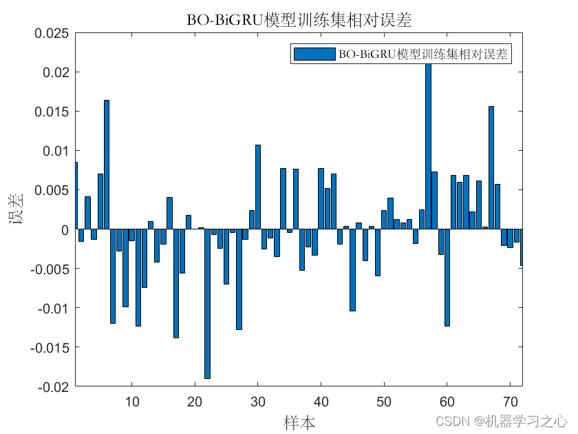 回归预测 | MATLAB实现BO-BiGRU贝叶斯优化双向门控循环单元多输入单输出回归预测-CSDN博客