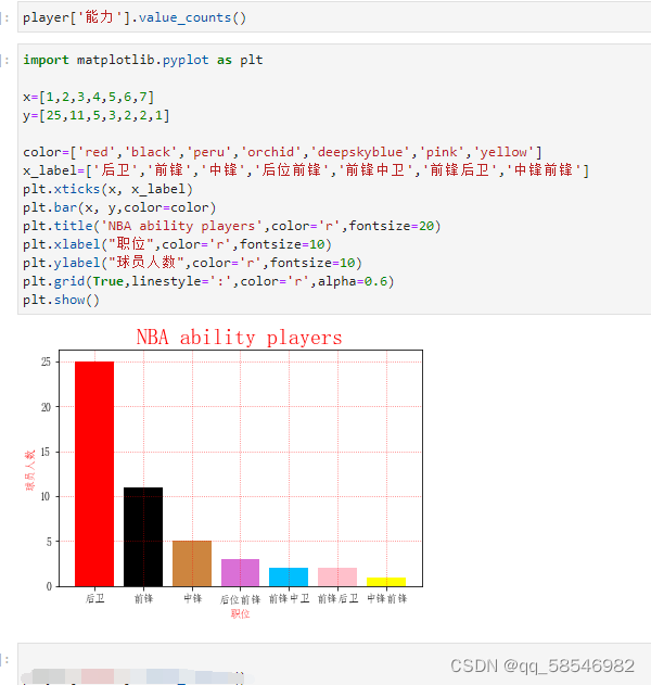 大数据分析 Nba球员分析 基于pandas、numpy等 期末大作业大数据团队大作业统计nba Csdn博客
