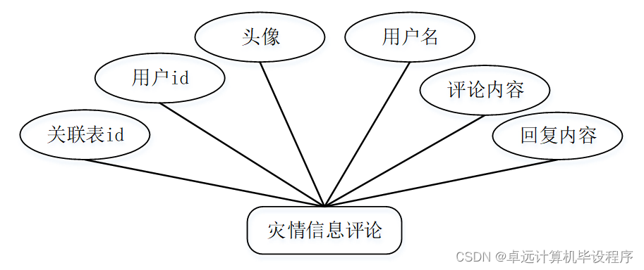 【附源码】基于Java的救援物资管理系统qr2fy9计算机毕设SSM-CSDN博客