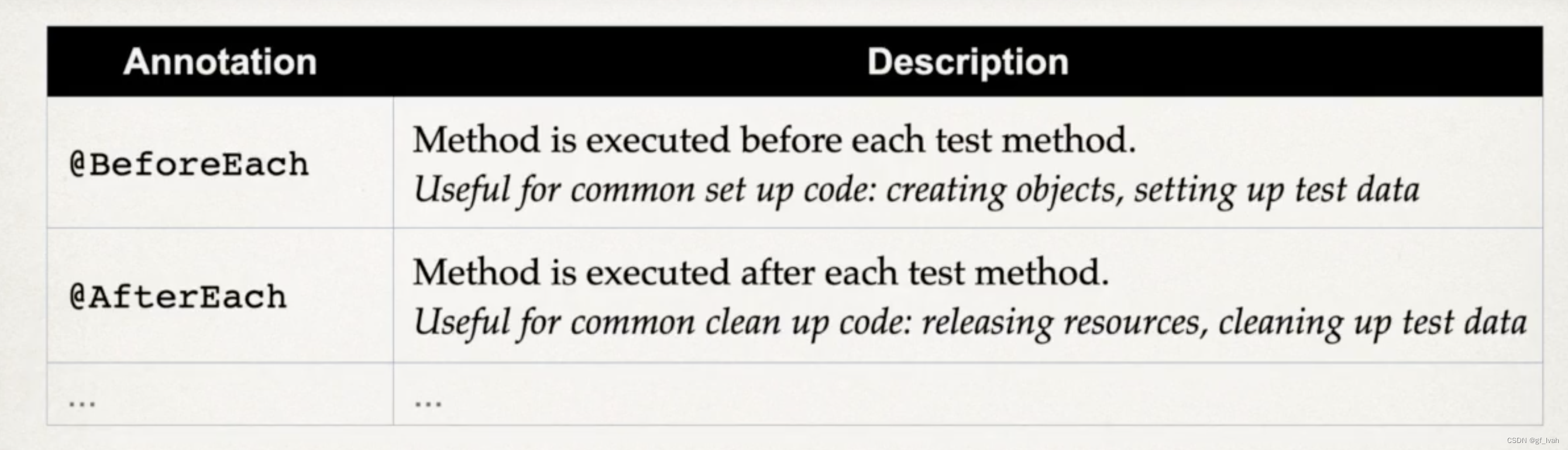 Exploring Spring Boot Testing 1 Junit Review