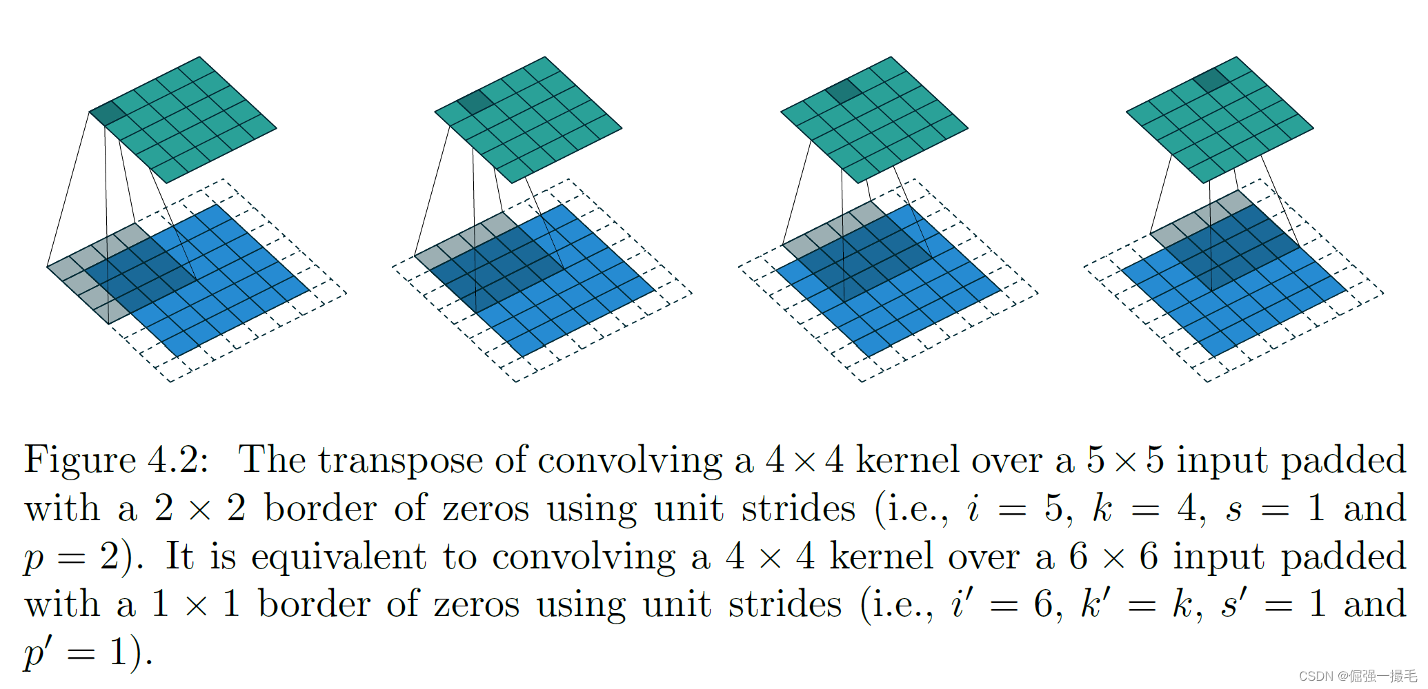 【转置卷积transposed Convolution】 Csdn博客