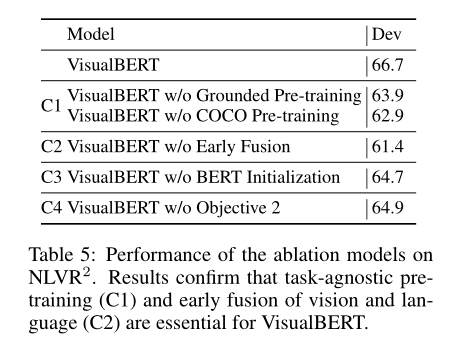 【论文笔记】VISUALBERT: A SIMPLE AND PERFORMANT BASELINE FOR VISION AND LANGUAGE_visualbert ...