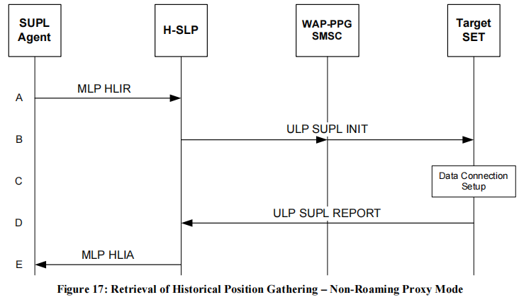 SUPL协议-CSDN博客