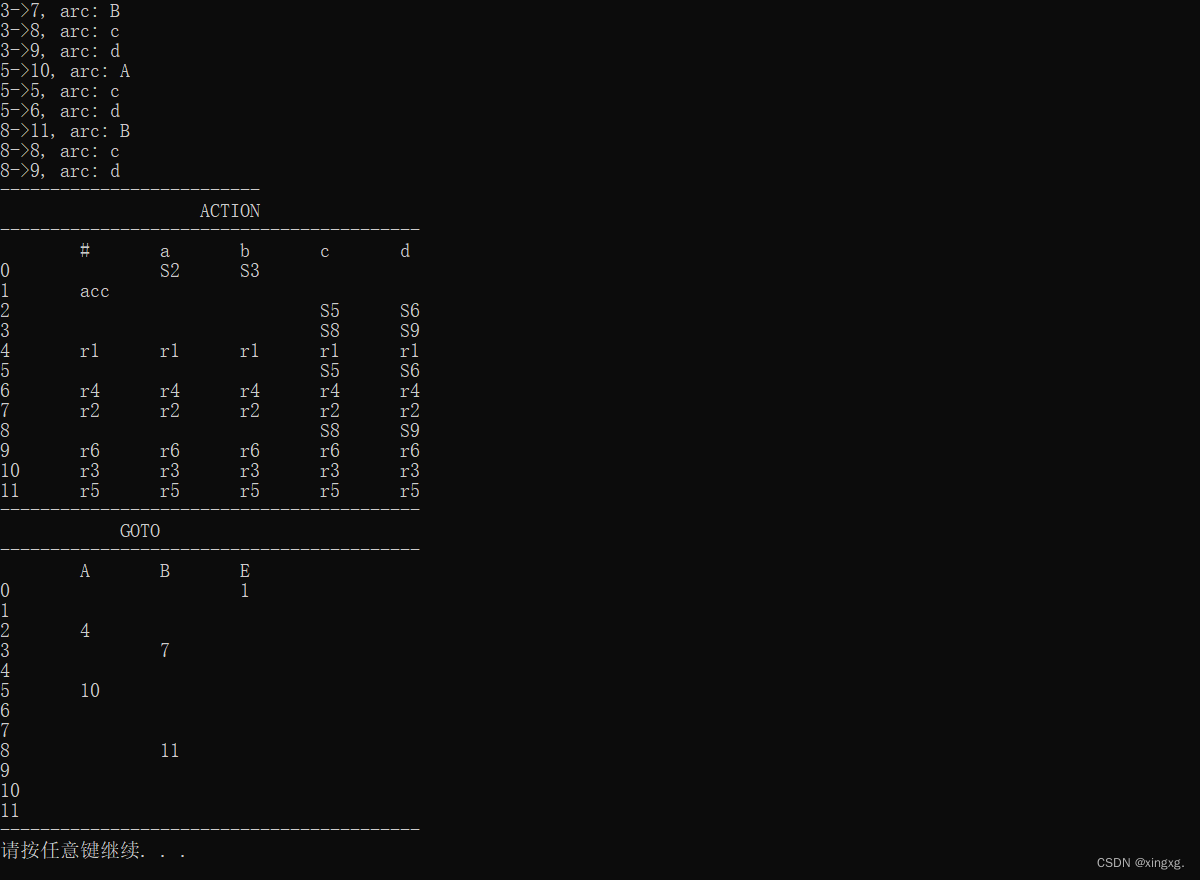 编译原理—LR(0)分析表的构造（C++实现）_lr(0) c++-CSDN博客