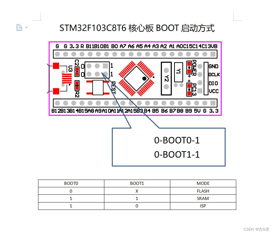 STM32用CH340烧录程序_stm32h750通过ch340烧录程序-CSDN博客
