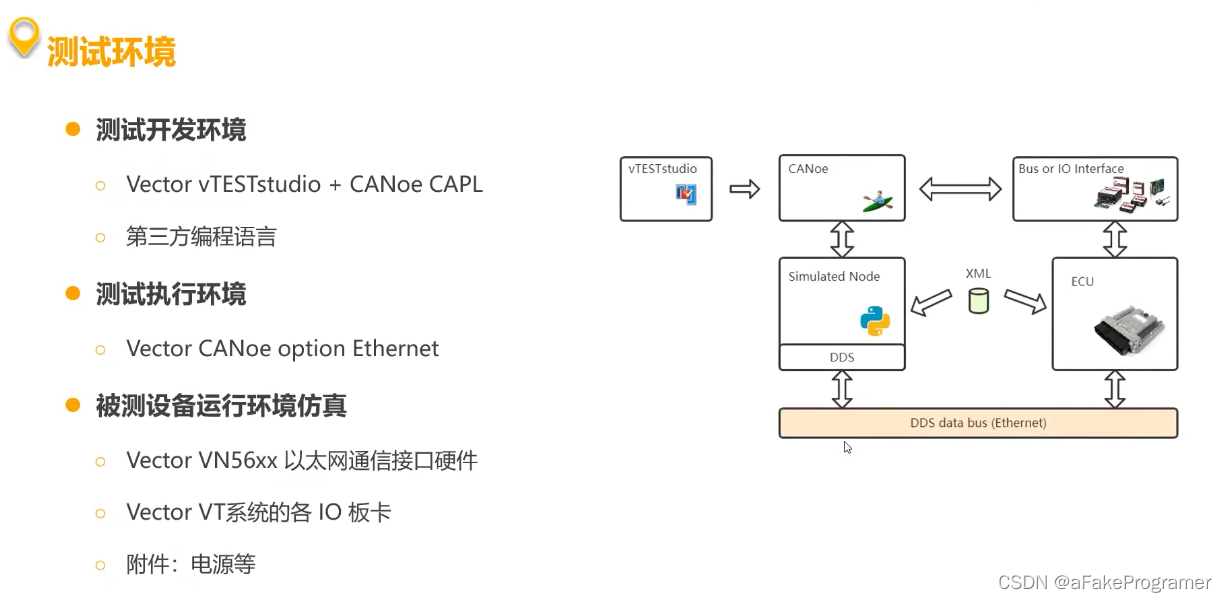SOA中间件DDS(数据分发服务-Data Distribution Service）-CSDN博客