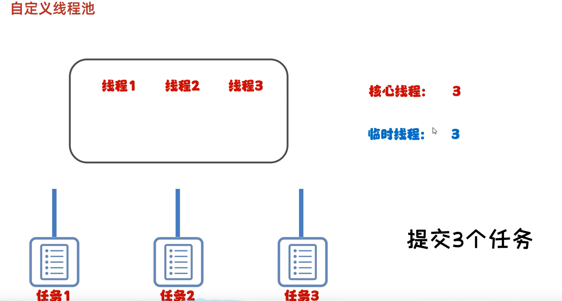 Java202303java学习笔记第三十九天自定义线程池详解2 Csdn博客 