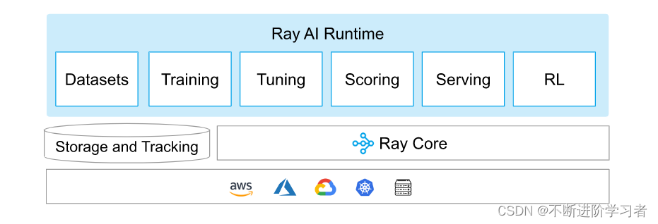 Ray相关知识01_ray库-CSDN博客