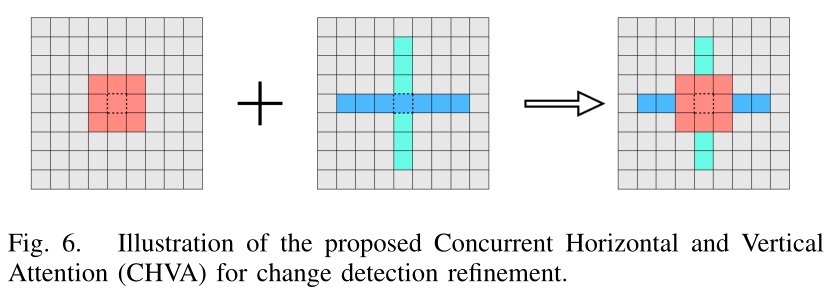【论文笔记】DR-TANet: Dynamic Receptive Temporal Attention Network for Street Scene Change Detection ...