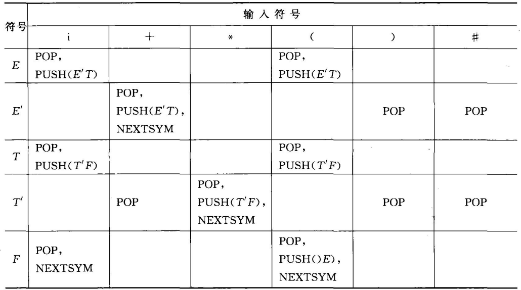 编译原理-语法分析，First、Follow集、LL(1)、LR(0)_e→te'first集与follow集-CSDN博客