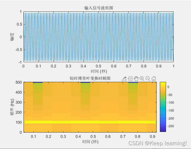 短时傅里叶变换 Stft 原理及matlab代码 Matlab Stft Csdn博客