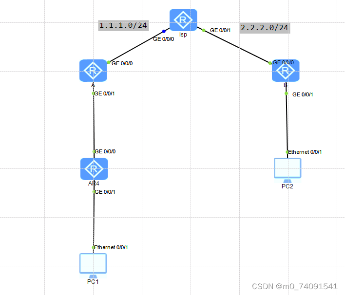 GRE通过OSPF实现IPv4协议互通实验_gre隧道是否可以运行ospf-CSDN博客