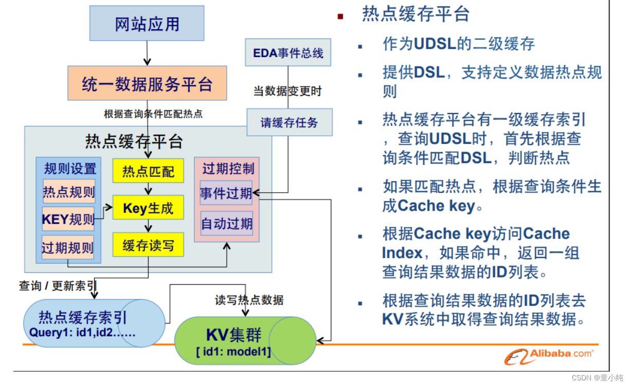 Redis【为什么要用nosql、什么是nosql、redis是什么 、linux下安装redis 、docker下安装redis】一 全面详解(学习总结 从入门到深化)redis