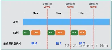 Android 图形系统（Graphics）_android graphics-CSDN博客