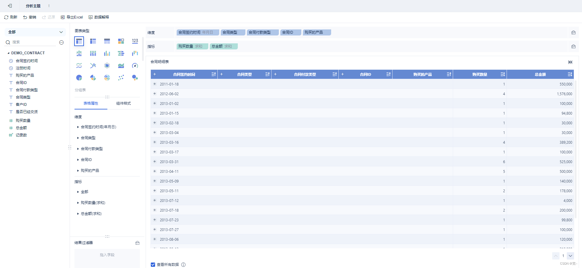 FineBI 6.0入门基础（一）_finebi6.0仪表板在哪-CSDN博客