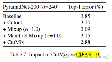 【CutMix】《CutMix：Regularization Strategy to Train Strong Classifiers ...