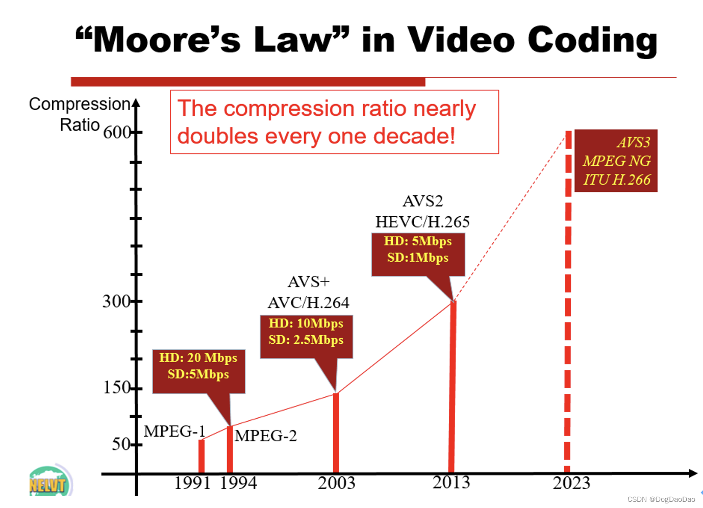 HEVC编码标准介绍_hevc rqt-CSDN博客