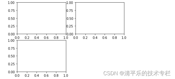 【Python数据分析】matplotlib绘图_python 2x2 绘图-CSDN博客