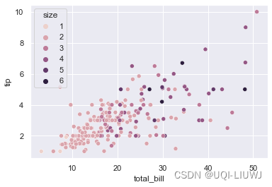 seaborn笔记：可视化统计关系（散点图、折线图）_sns.lineplot()函数-CSDN博客