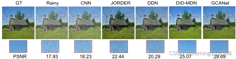 【Gated Context Aggregation Network for Image Dehazing and Deraining用于图像去雾和去雨的门控上下文聚合网络】，个人笔记，勿喷 ...