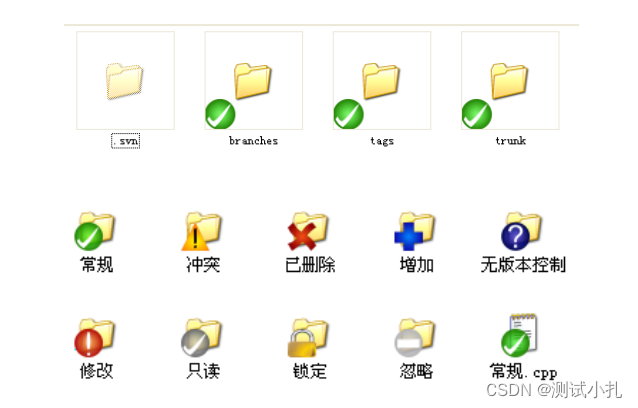 史上最全SVN使用总结，建议先收藏后观看_svn用哪个软件好-CSDN博客