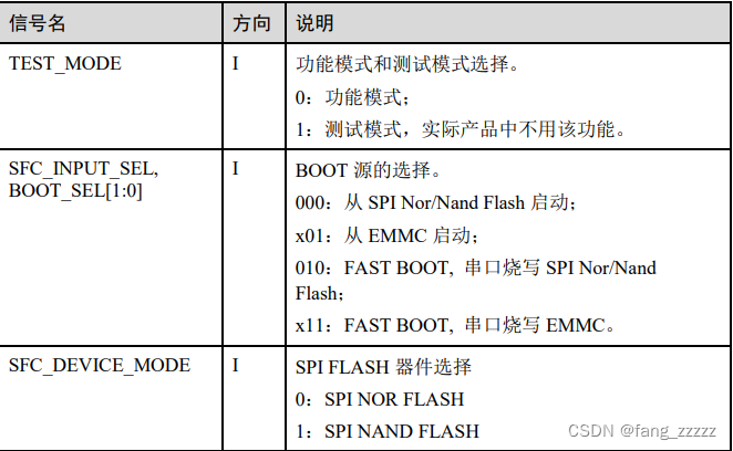 Hi3516EV200烧录u-boot、kernel、rootfs_hitool烧录教程-CSDN博客