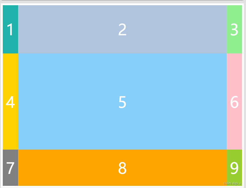Grid布局基础入门_grid 数量未知的情况下怎么设置高度-CSDN博客
