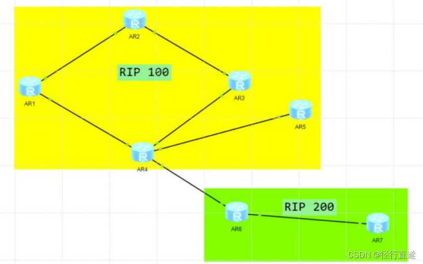 RIP实验（HCIP）-CSDN博客