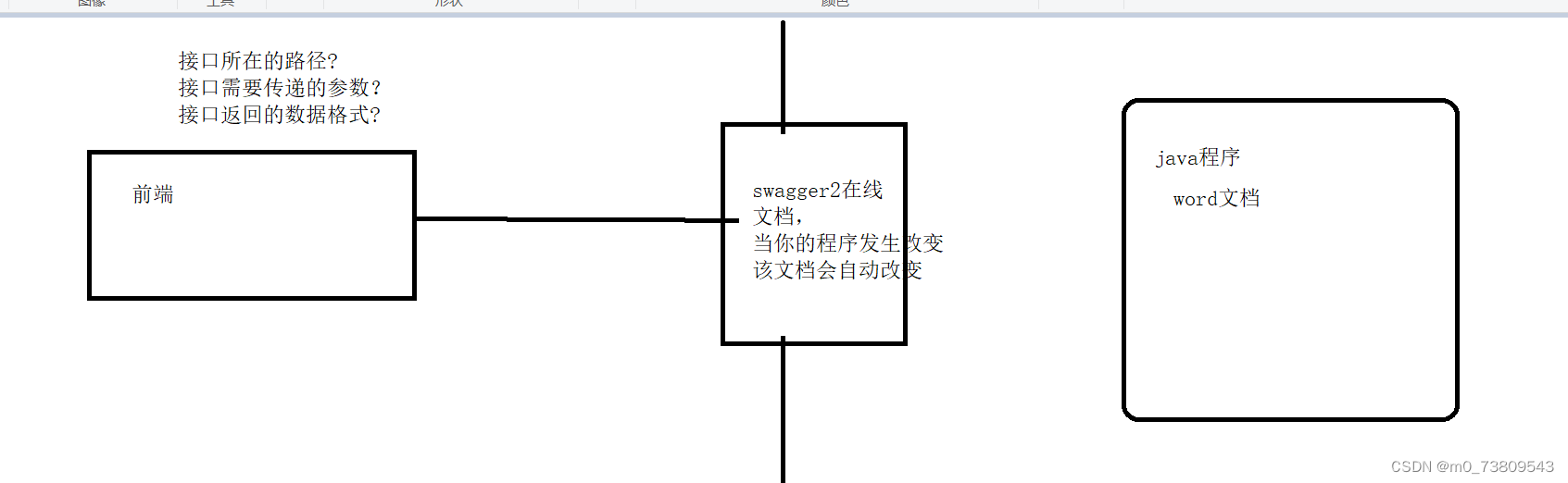 Springboot整合swagger2 Springboot 整合swagger2 Csdn博客
