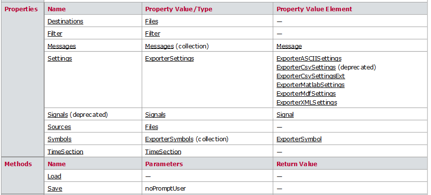 CANoe 交互接口介绍系列 ———— MeasurementSetup 接口_canoe measurement setup-CSDN博客