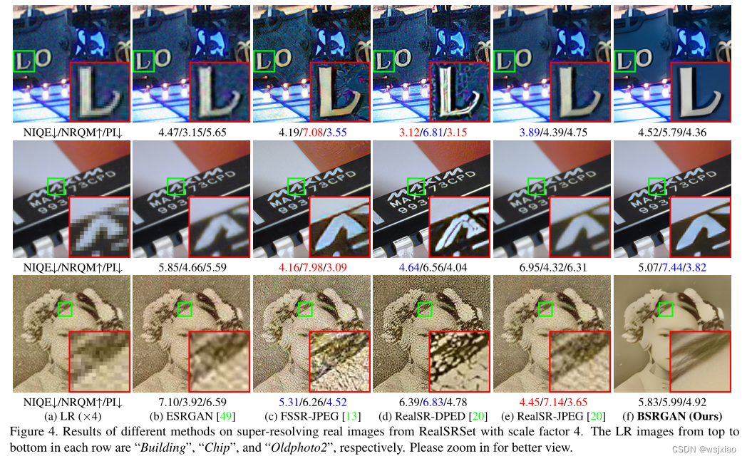 Designing a Practical Degradation Model for Deep BlindImage Super-Resolution_双三次下采样-CSDN博客