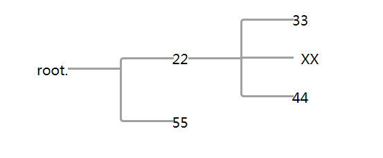 CSS 纵向树 横向树_css线条树状图横向-CSDN博客