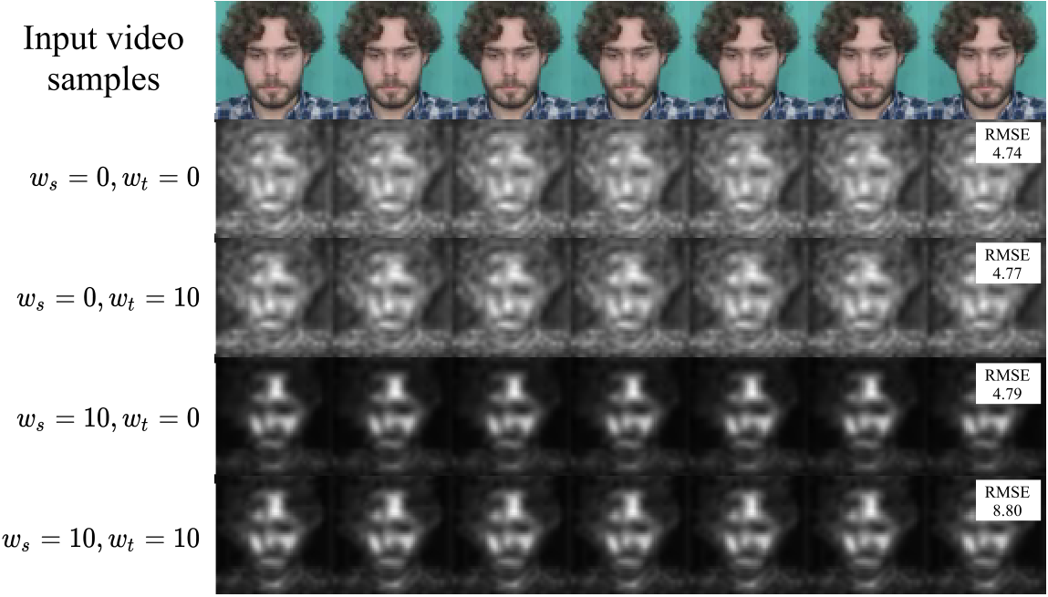 The Way to my Heart is through Contrastive Learning:Remote PPG from Unlabelled Video_ubfcrppg数据集 ...