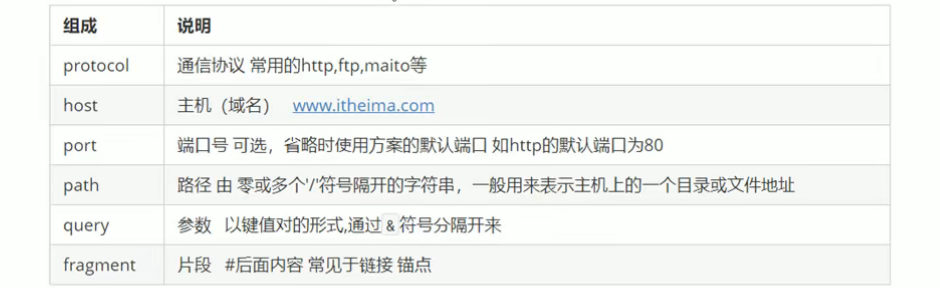 [JavaScript] location对象的属性与方法-CSDN博客