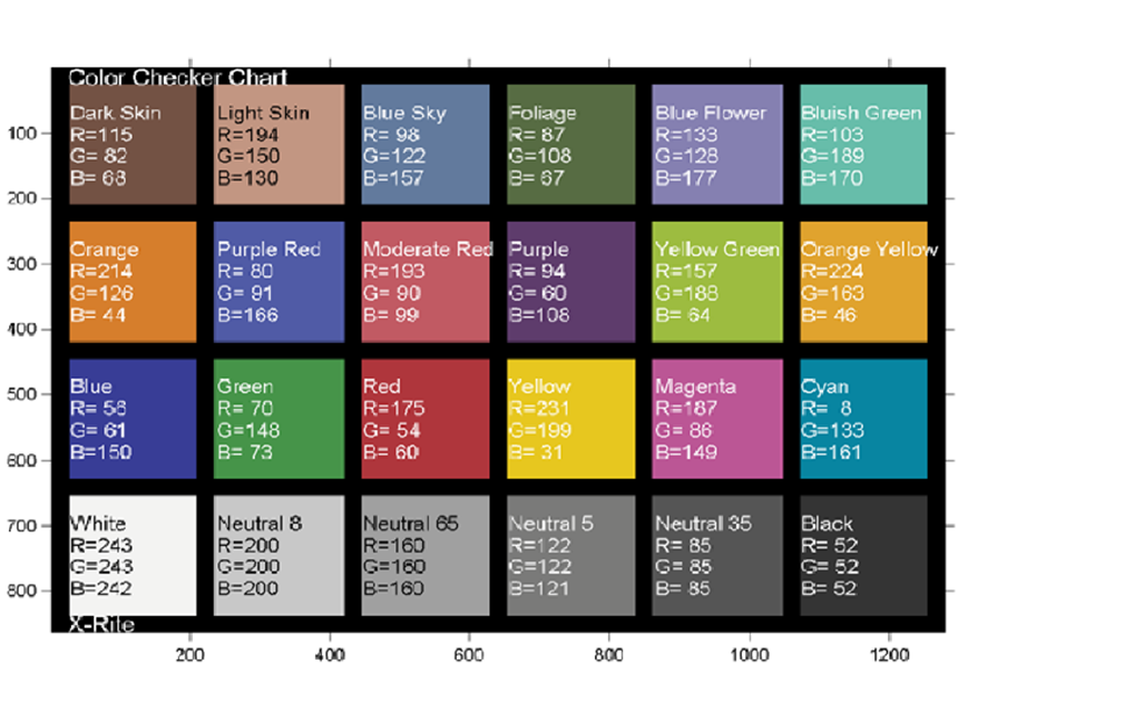 CCM 调节笔记_ccm调试方法-CSDN博客