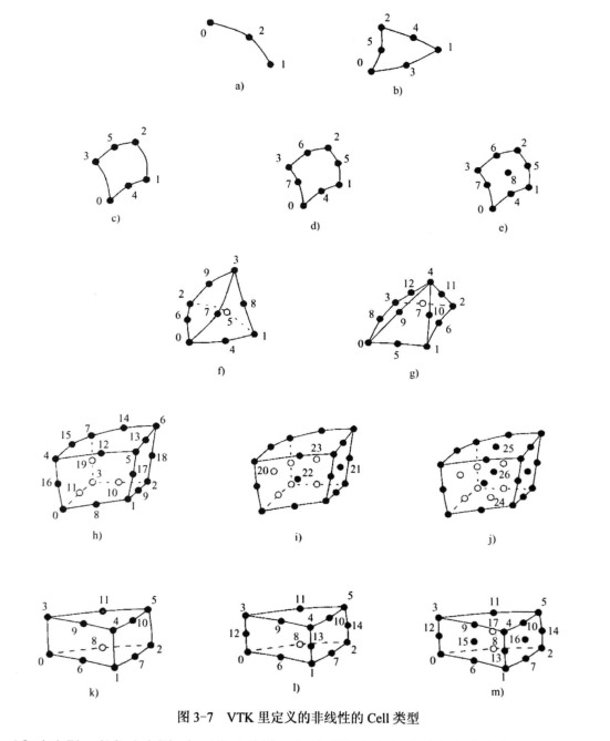 【QT+VTK 学习笔记】04:VTK基本数据结构_qt vtk-CSDN博客