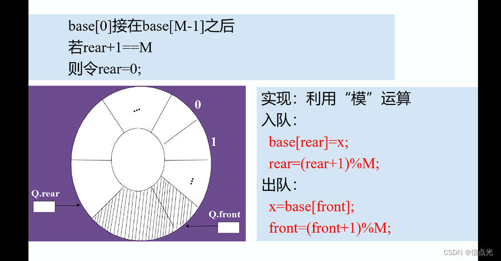 博客摘录「 数据结构（c语言版） 第 三 章 栈与队列 知识梳理 作业习题详解」2023年5月8日队尾指针可以等于队首指针队首指针可以不指向第一个元素任何队列在出队操作后 Csdn博客