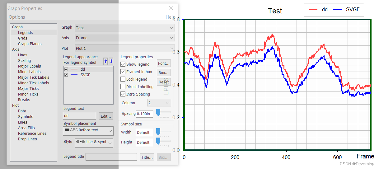 使用SigmaPlot绘制折线图-CSDN博客
