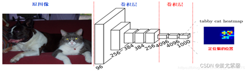 基于fcn+mobilenet模型的自动驾驶场景检测_cpu:15 vcpu amd epyc 7543 32-core processor-CSDN博客